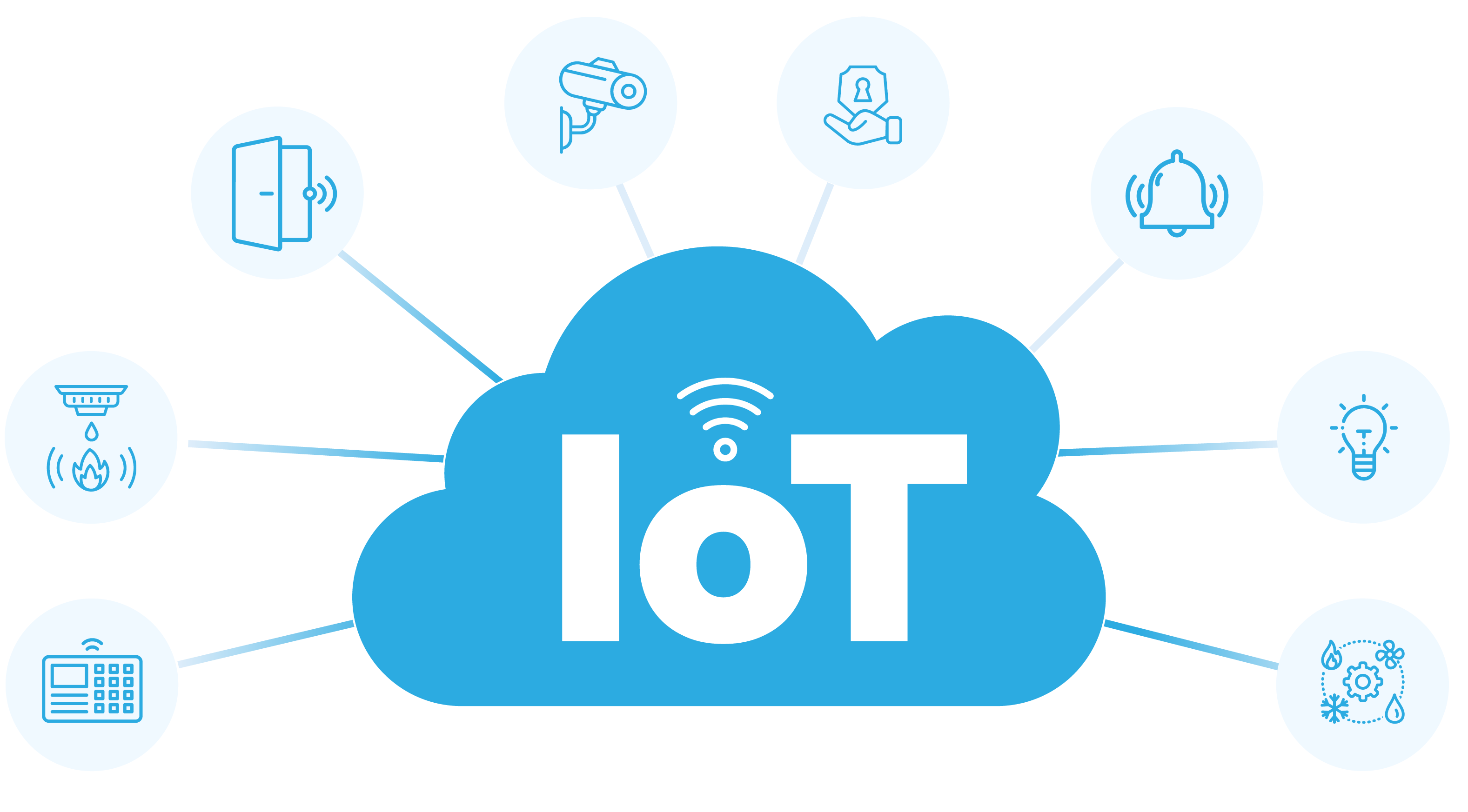 Mecwin | Internet of Things (IoT) Solutions India